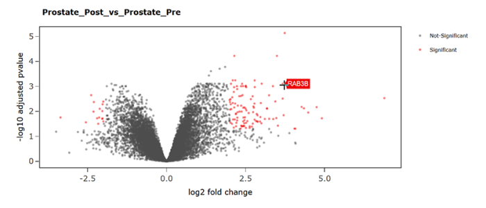 Big Data Challenges | Open OnDemand